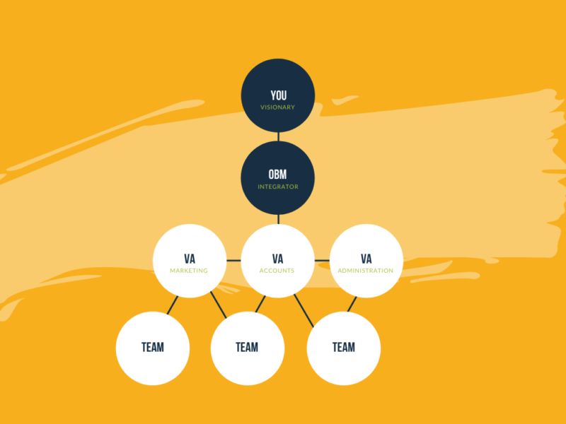 Simple-Business-Organizational-Chart | Your Virtual Assistant