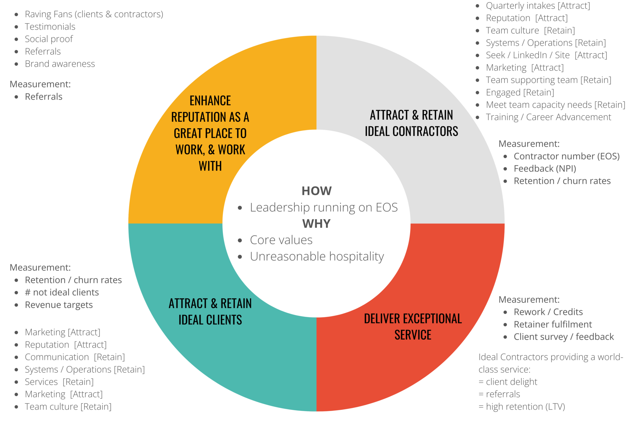 Using the Flywheel Concept to scale your business | Your VA